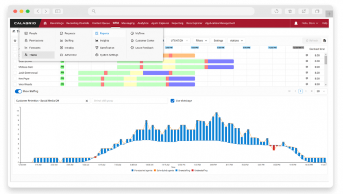 Calabrio ONE – Software Argentina