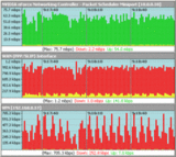 Bandwidth Monitor – Software Argentina