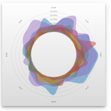 Corona – Software Argentina