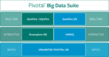 Pivotal Data Suite – Software Argentina