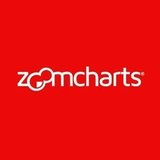 ZoomCharts – Software Argentina